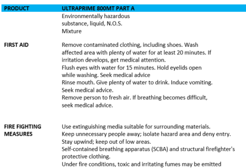 SDS & MSDS - Safety Data Sheets & Material Safety Data Sheets. - Basic ...