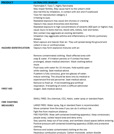 SDS & MSDS - Safety Data Sheets & Material Safety Data Sheets. - Basic ...